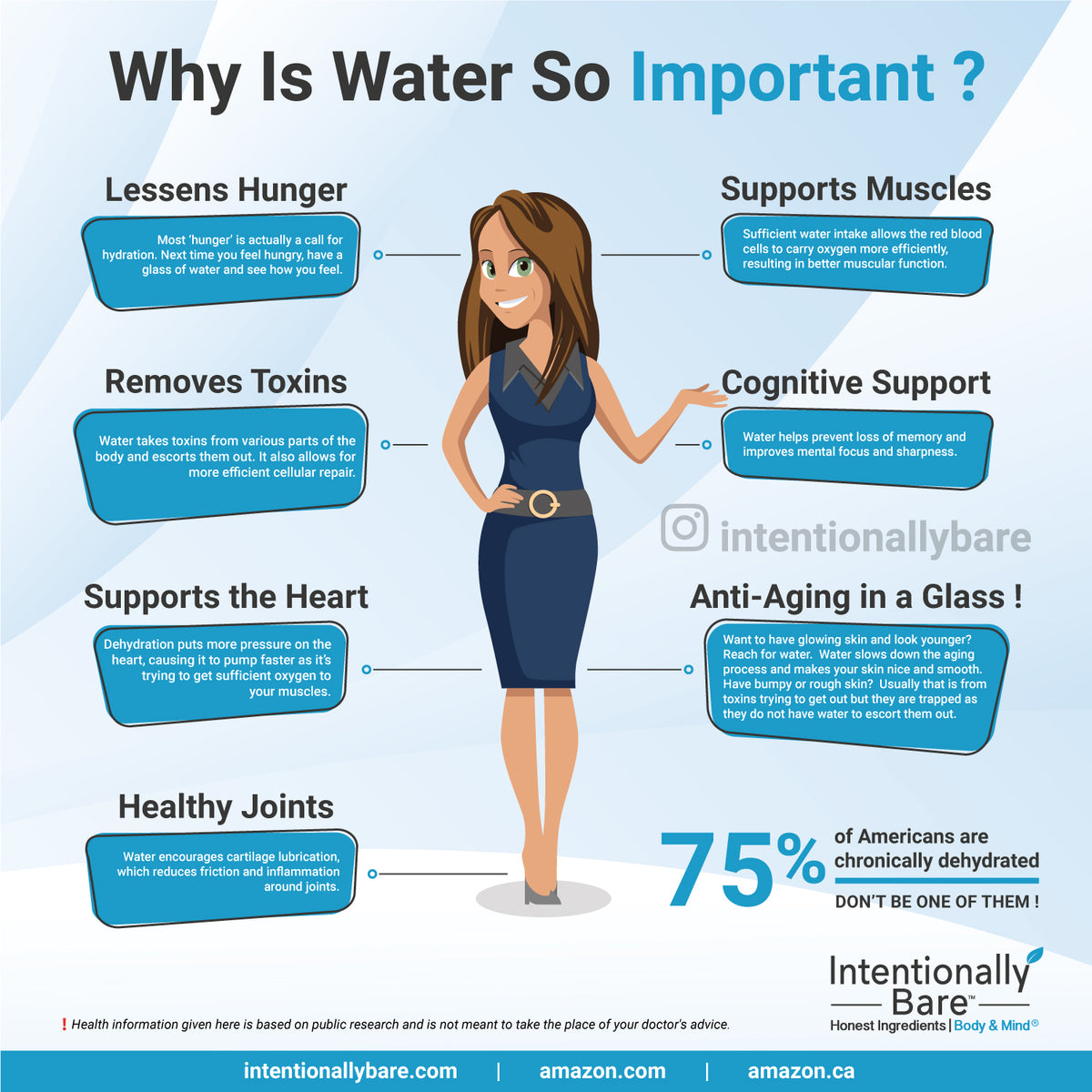 Why Is Water So Important? Intentionally Bare